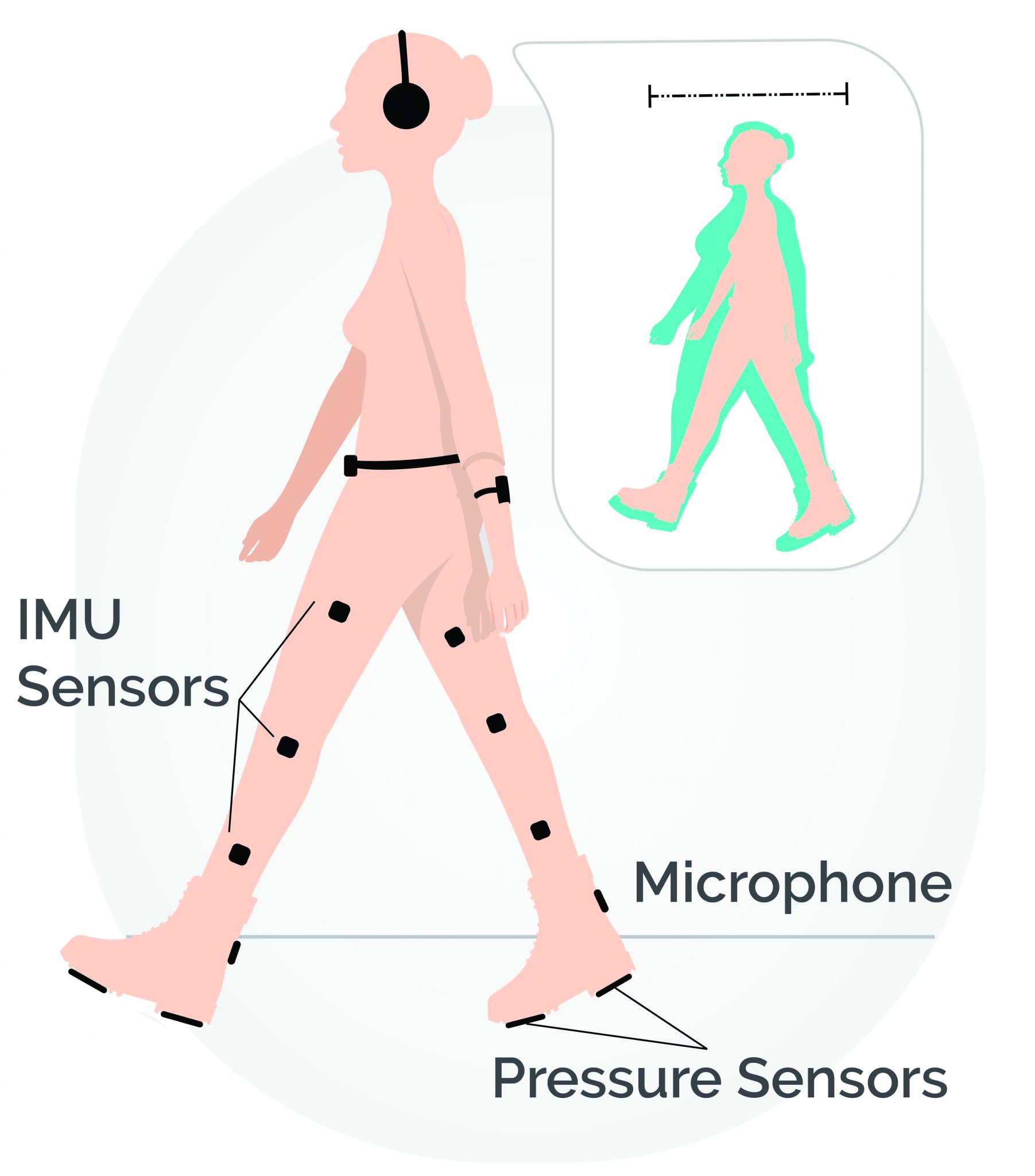 Mind Over Body – Association for Psychological Science – APS